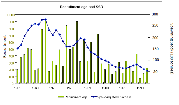 Greenview: The big fish review (part 2)