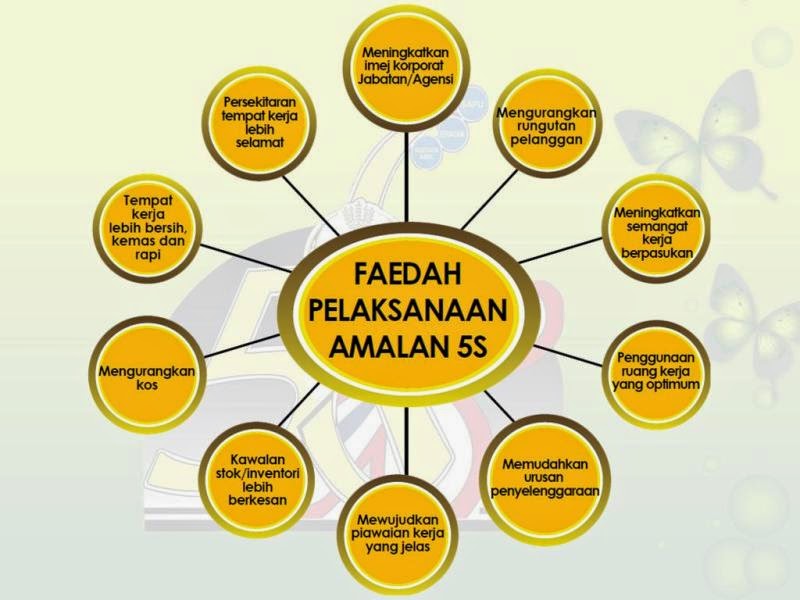 5S