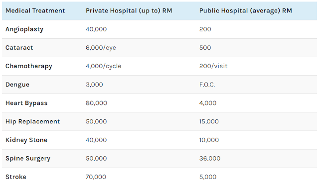 MY MPCA: Are Costs of Medical Procedures in Malaysia Rising?