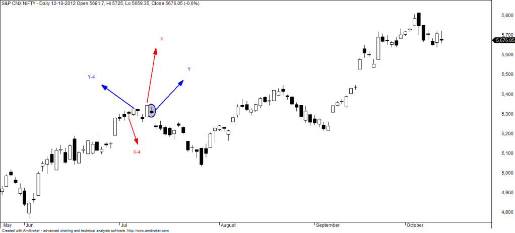 ลงทุนหุ้นไทย Thailand stock investment: Examples of price flips.