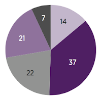May 2015 ~ Strategic Human Capital Management (HCM) Blog