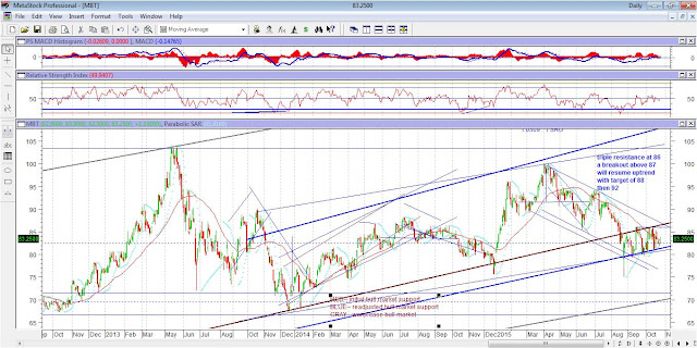 The Amazing Chart : Guide to Global Stock Market: MBT chart review 10 ...