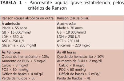Vida de REVALIDA: Pancreatite Aguda por Hipertrigliceridemia