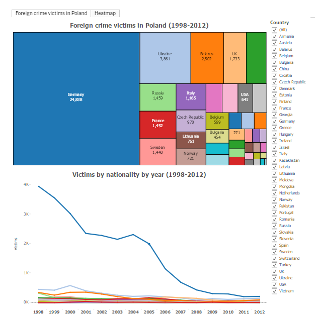 Analytics Classroom: Crime Visualization Tableau