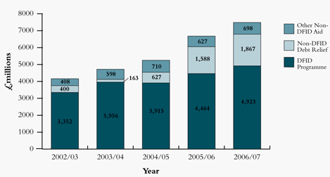 Map Catalog: Bilateral graph