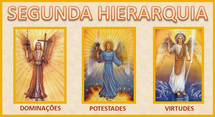 Wescult: A Hierarquia Angelical