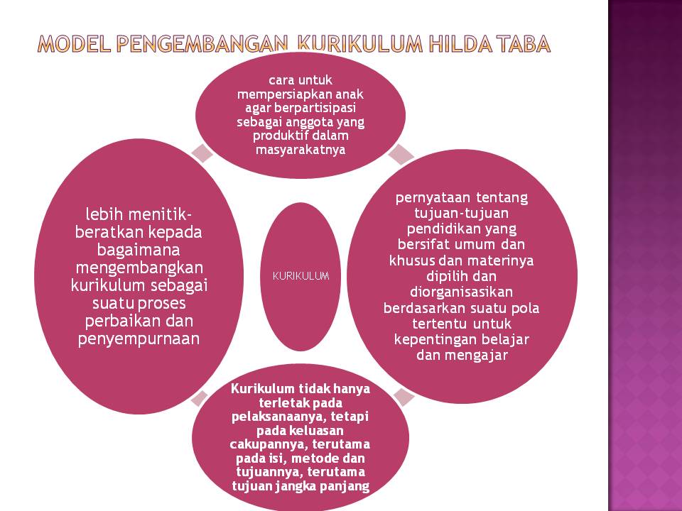 Niknik M. Kuntarto: Model Pengembangan Kurikulum Hilda Taba