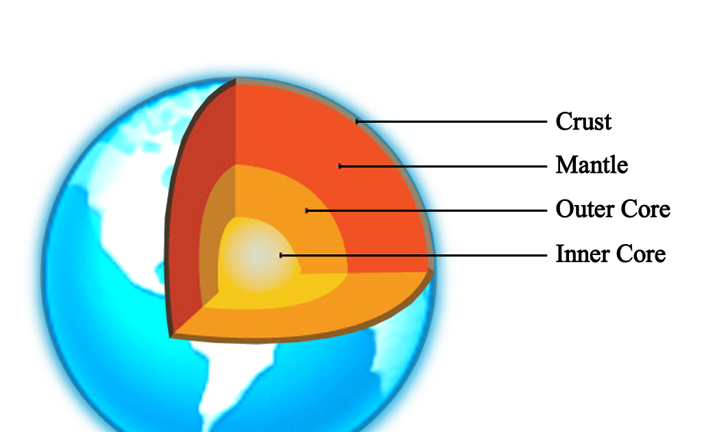 Earth Layer About The Earth
