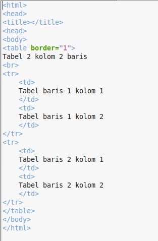 Learn HTML Vol.5- HTML Tabel