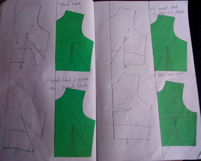 How to design Basic block Pattern making Indian Ethic Wear