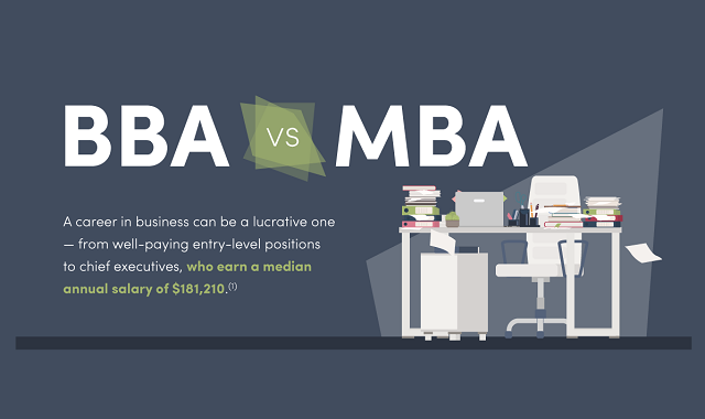 Comparing Outcomes: BBA vs. MBA [Infographic] - ownvisual infographic ...