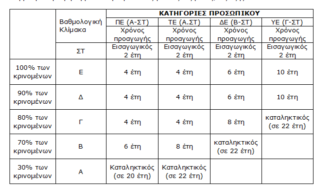 elteekor@yahoo.gr Ε.Λ.Τ.Ε.Ε. Κορινθίας - http://www.oltee.gr/ : ΟΛΟΙ ΟΙ ...