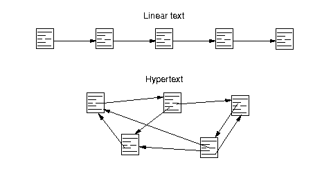 ICT Language Learning: management information system