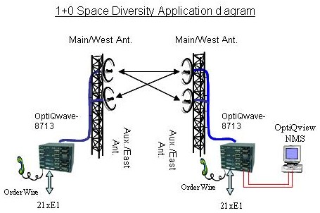 Space and Frequency Diversity | My Bookmarks