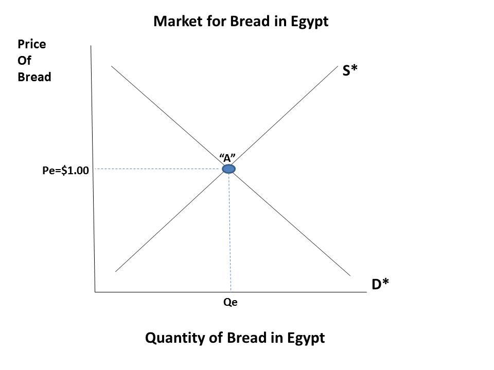 HaywardEcon Blog---Just a High School Economics Teacher. That's all ...