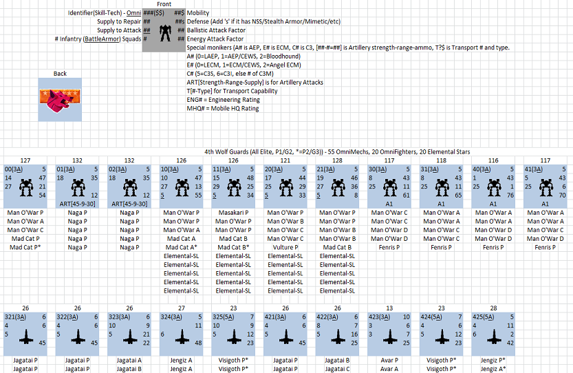 Battletech record sheets with charts - doorbool