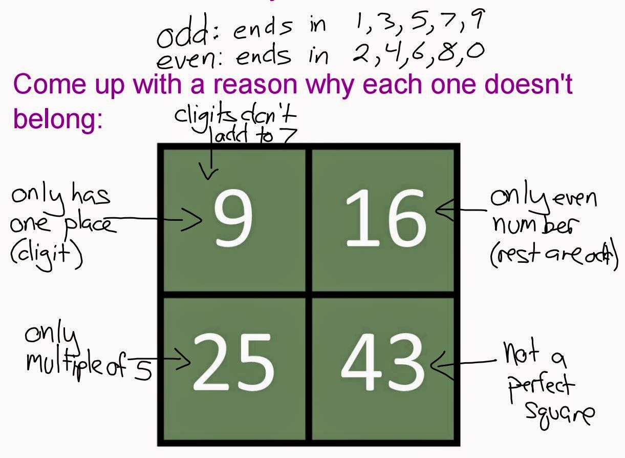Drawing On Math: Wednesday Arguments