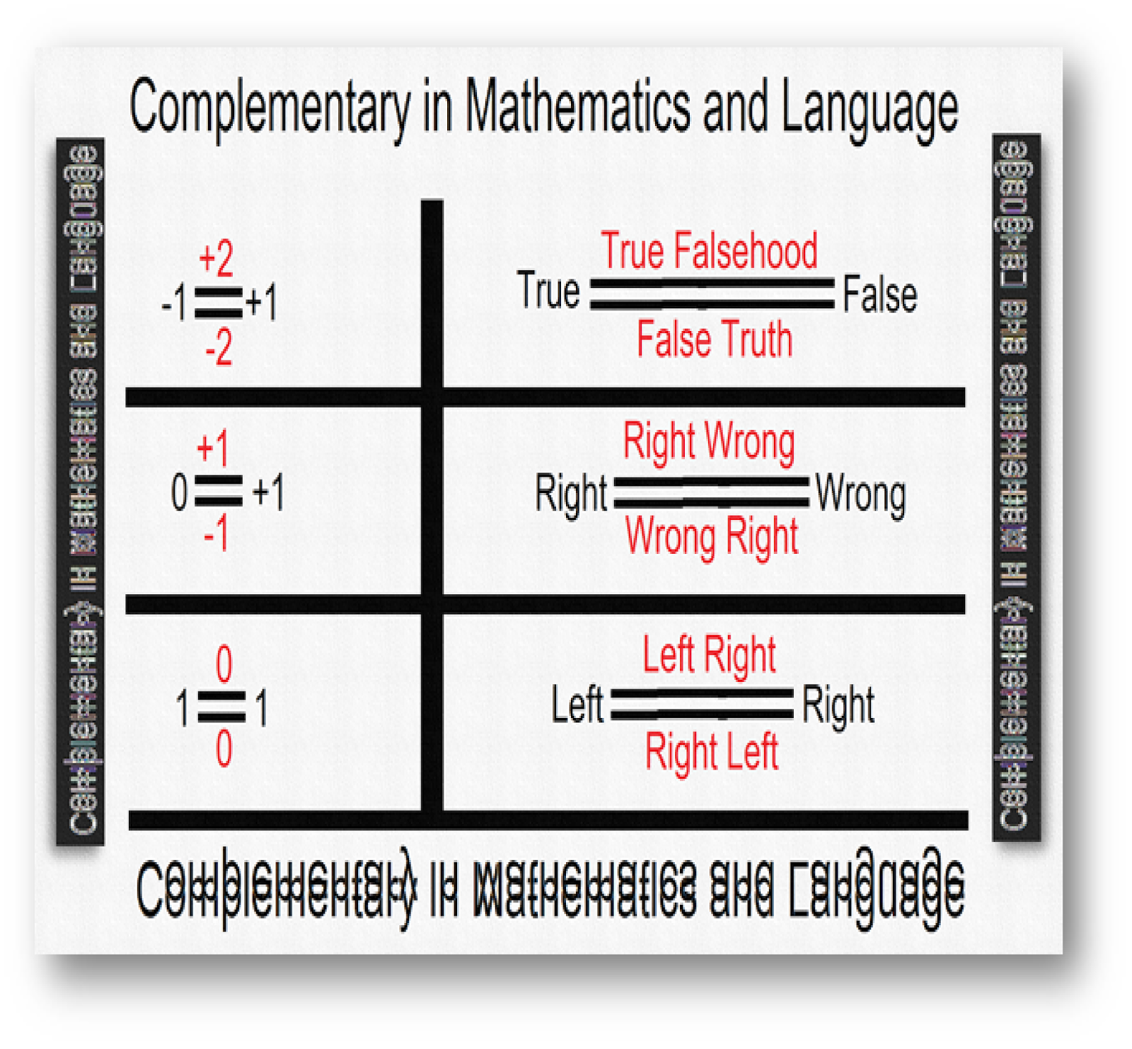Introduction to Ascending Mathematics.: Layman’s Basics Part 1 ...