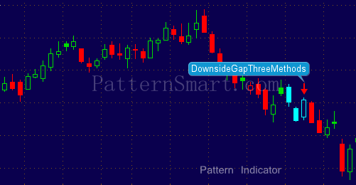 PatternSmart.com: Downside Gap Three Methods candlestick pattern