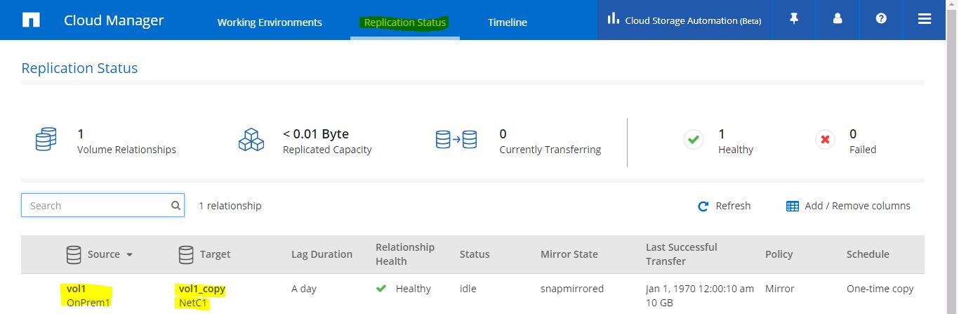 Remote Infrastructure Management: 2018