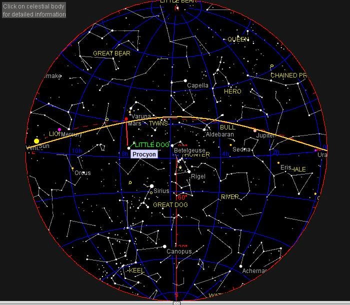 Blog de Josep Lluesma: Un listado de estrellas fijas.
