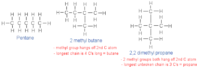 Tina Chemistry Blog: "3.2 and 3.3 I can recall the general formula and ...
