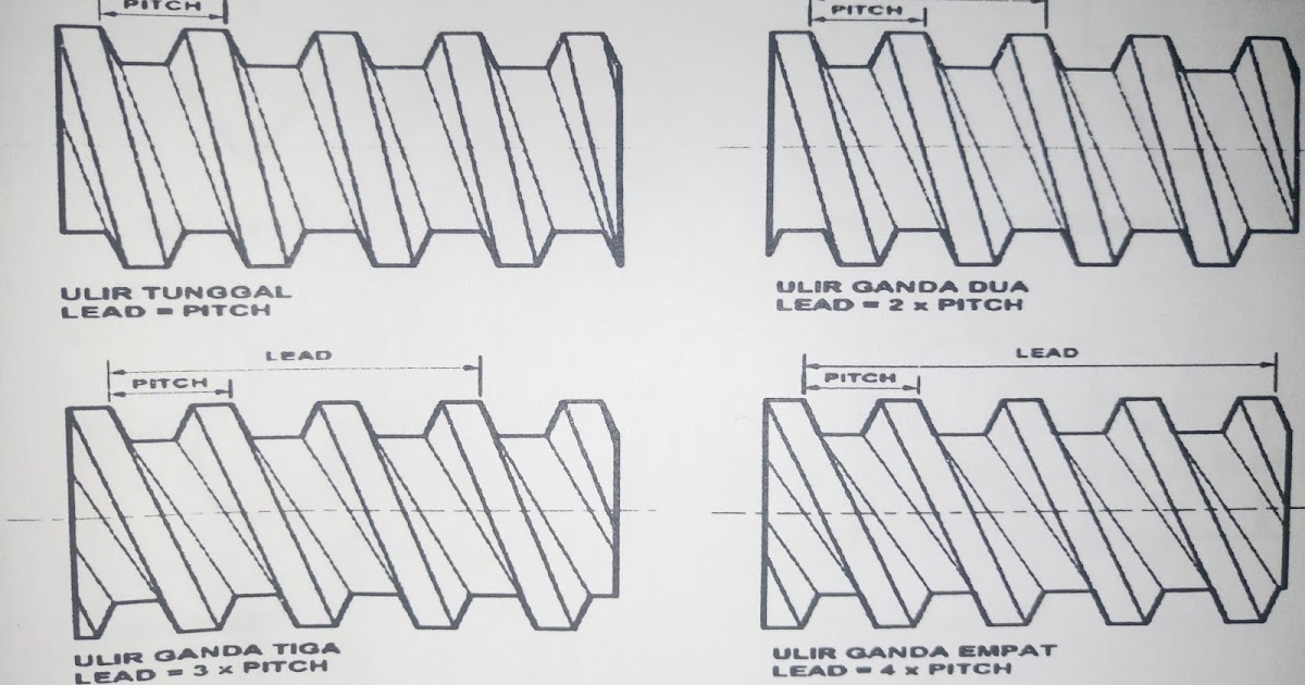 20+ Info Populer Jenis Ulir