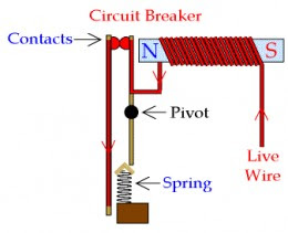 Engineer's Pride : Understanding Circuit Breakers