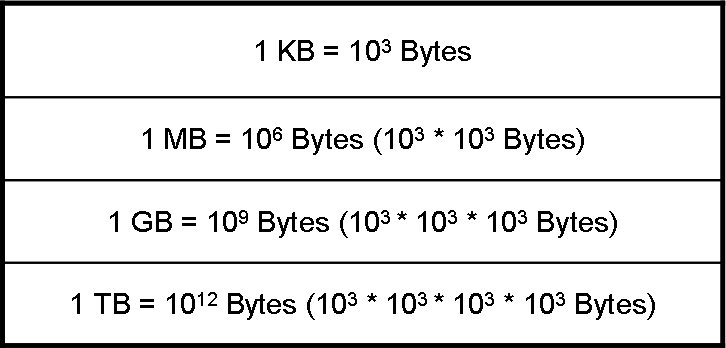 INFORMÁTICA I: septiembre 2016