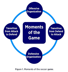 RiyadhManU: Tactical Periodization: Mourinho’s best-kept secret?
