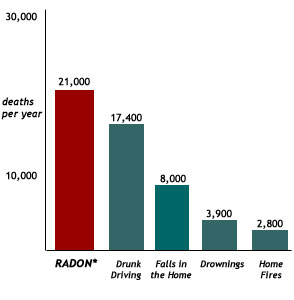 Occupy the Pipeline : Radon