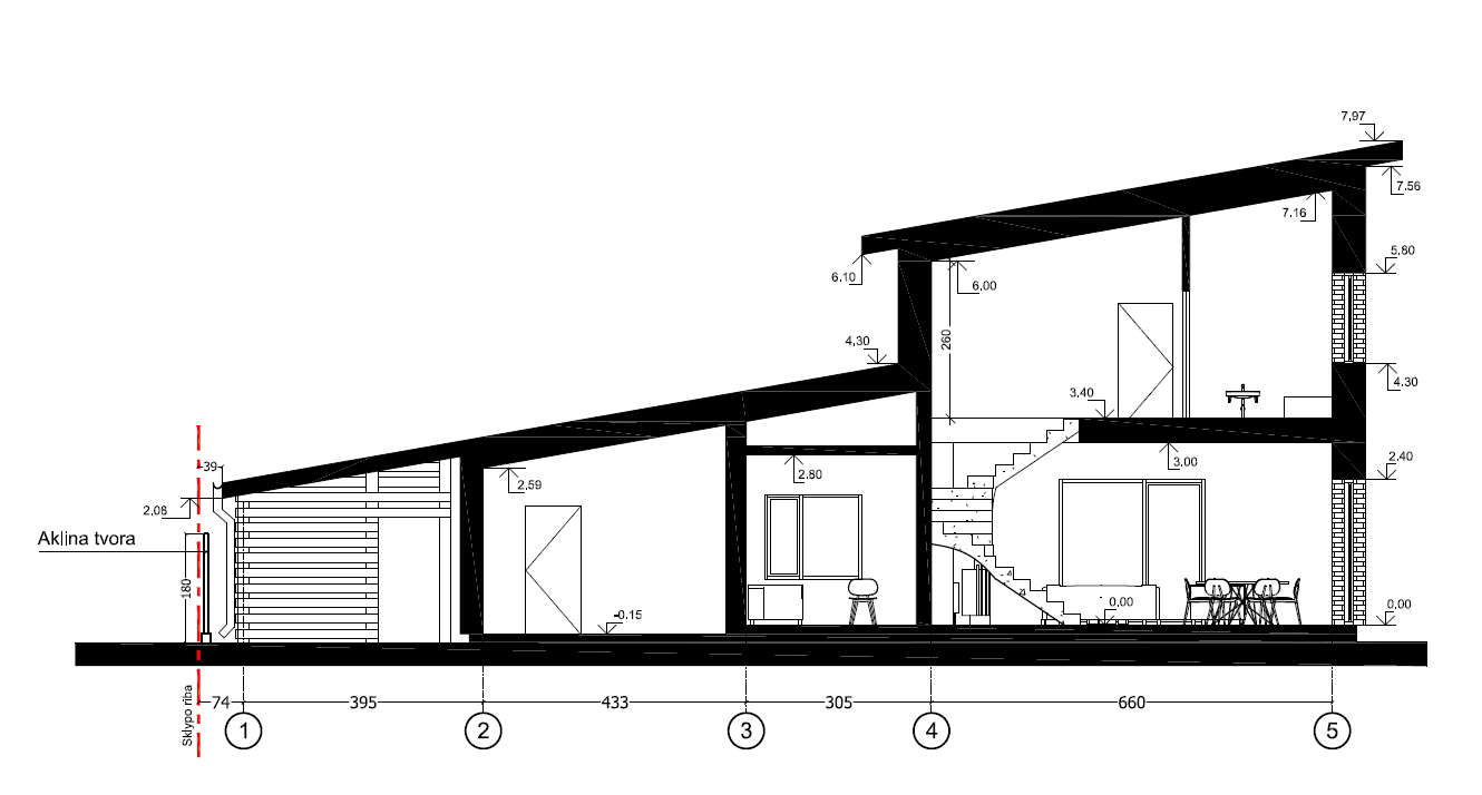 Audriaus ir Rūtos pirmasis namas!: liepos 2017