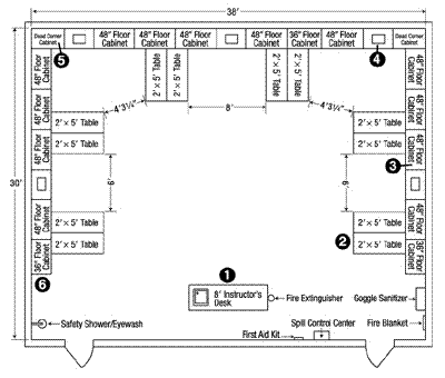 Desain Denah Laboratorium IPA