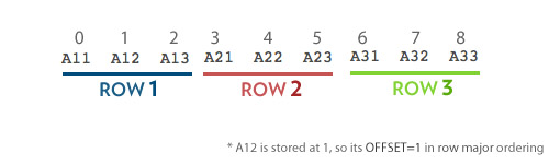 How to ...?: UGC-NET Computer Science December 2014 Paper 2 with Solution