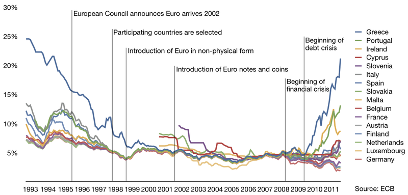 Cyprus and Russia sold out.
