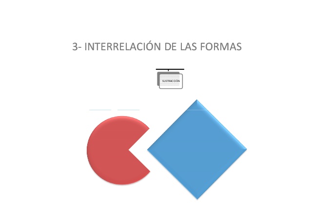 Interrelación de formas
