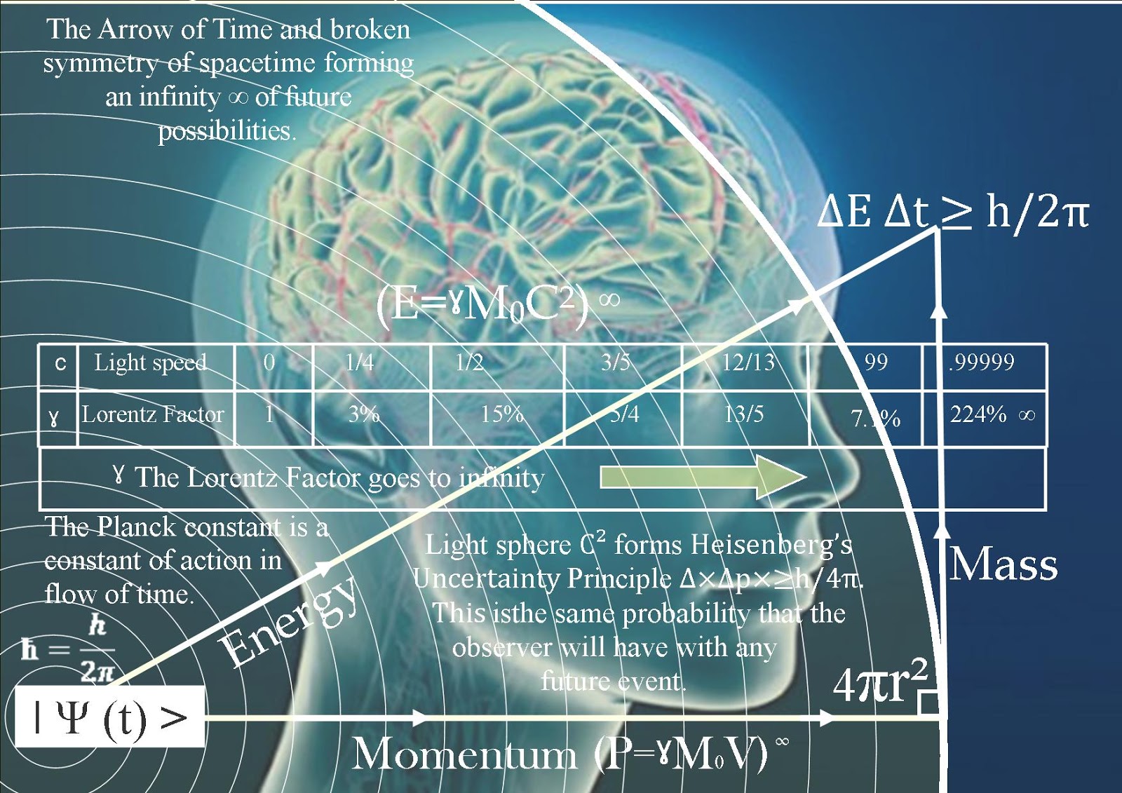 Theoretical Physics previously quantum art and poetry: Question and ...