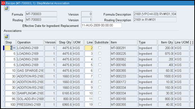 Oracle Applications: OPM - Oracle Process Manufacturing Setups Training ...