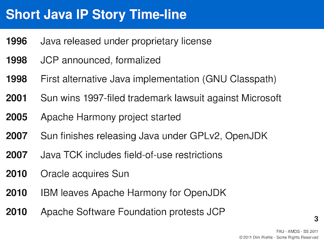 javashare: History of Java:
