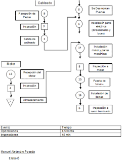 Sistemas Productivos: Ensamblaje de automóviles: Ensamblaje de Automóviles