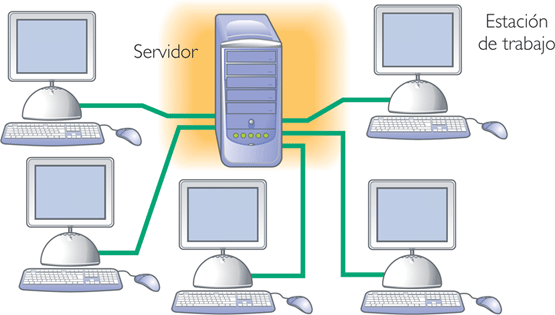 Conexión y Configuración de Redes
