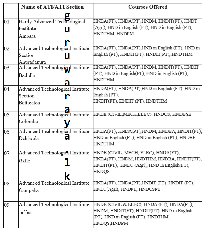 Admission for HND Courses @ SLIATE - Teacher