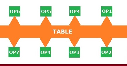 What Is Sewing Layout? | Types of Sewing Layout | ApparelsLearner