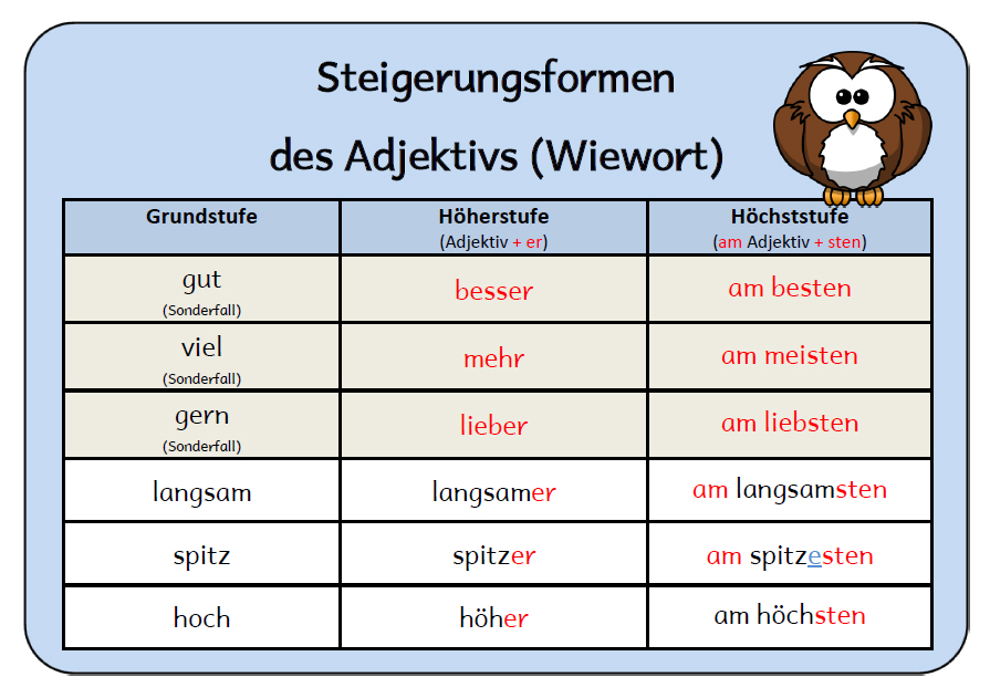 Neue Merkplakate | Wahnsinnsklasse