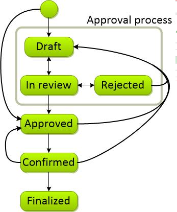 Purchase order workflow PO Creator - Workflow Part 2 - Dynamics 365
