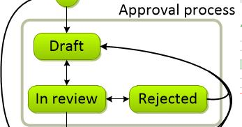 Purchase order workflow PO Creator - Workflow Part 2 - Dynamics 365