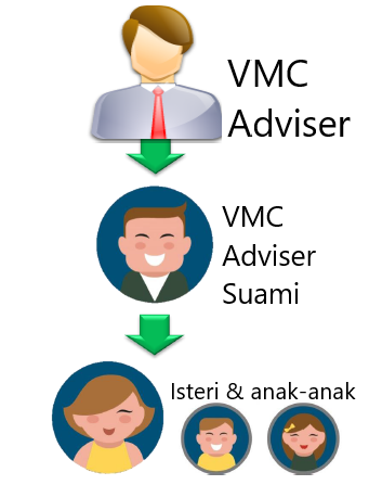 Rebat VMC Medisavers