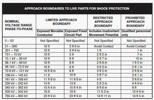 ARC FLASH BOUNDARY SAFE DISTANCE BASIC INFORMATION AND TUTORIALS ...