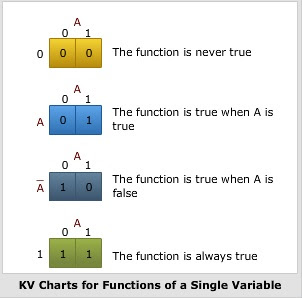 K V Charts in Software Testing Methodologies | E-Learning-Modules4Engg