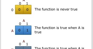 K V Charts in Software Testing Methodologies | E-Learning-Modules4Engg